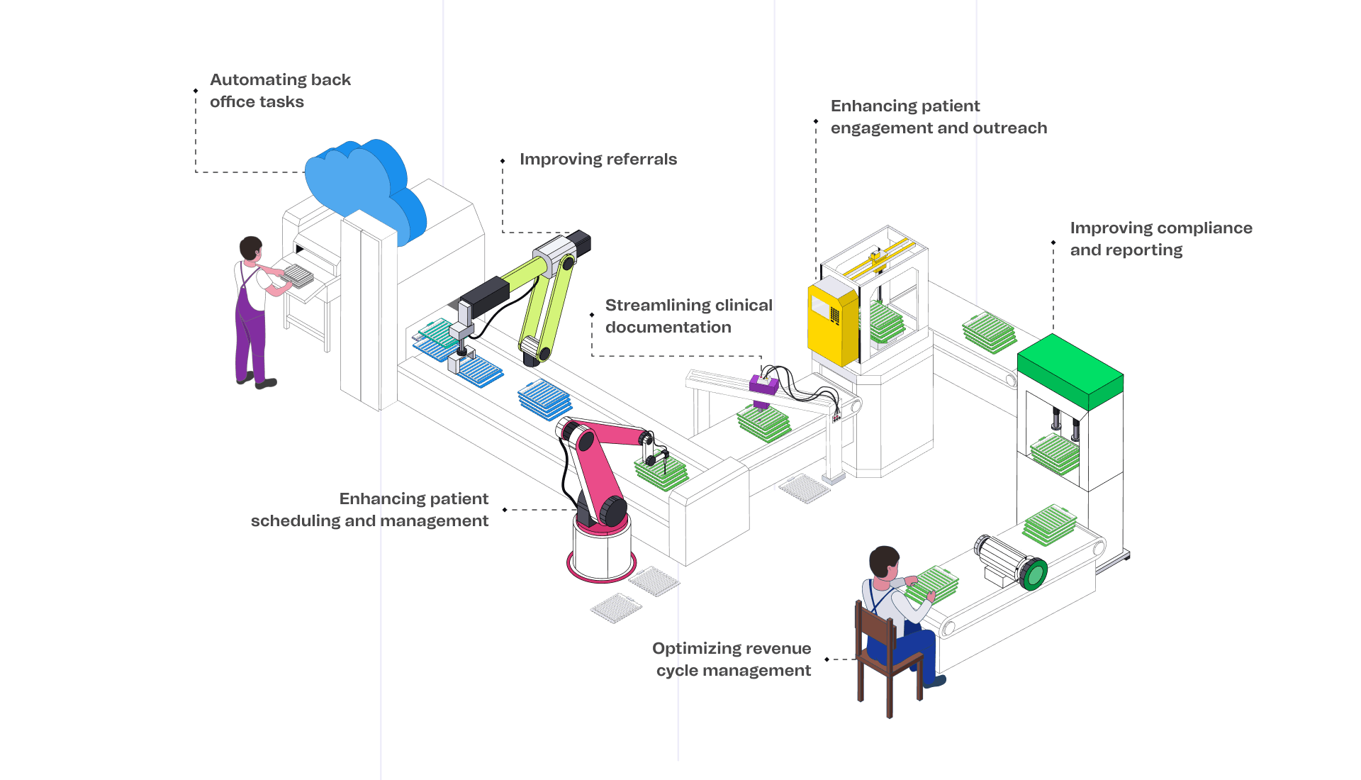 How Generative AI is transforming back office tasks in healthcare