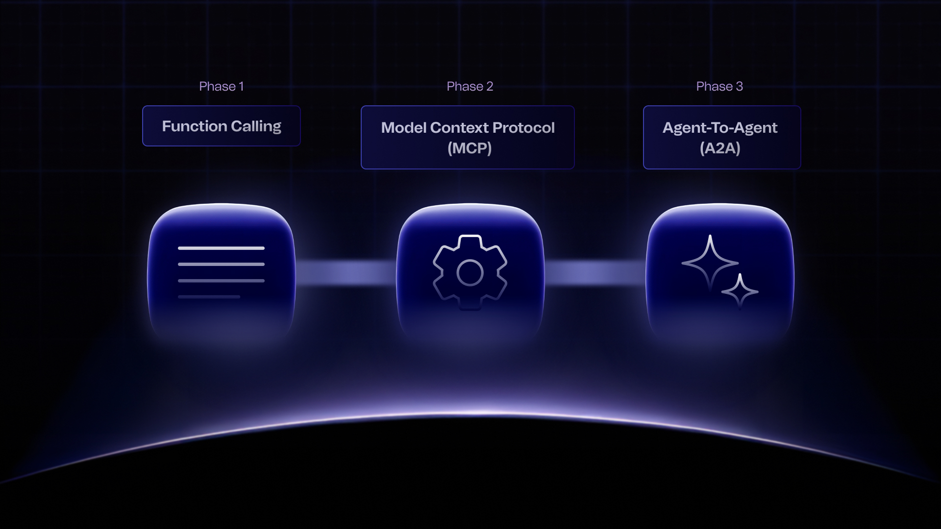 How a systematic visual architecture approach guided RAG evolution